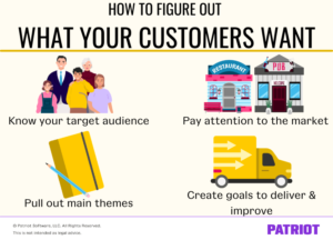 What Do Customers Want? | How to Identify Customer Needs & Wants
